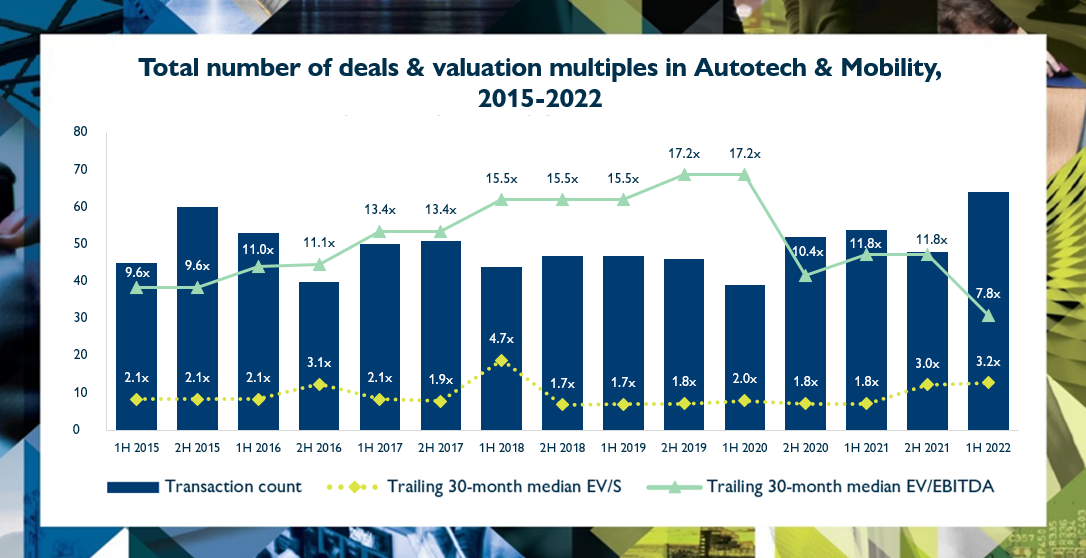 Autotech & Mobility M&A Report | Download now | Hampleton Partners